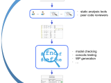 Autoanalyser An Automated Analysis Framework