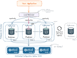 Introduction Automated Database Platform For Postgresql