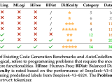 Autocodebench Large Language Models Are Automatic Code Benchmark