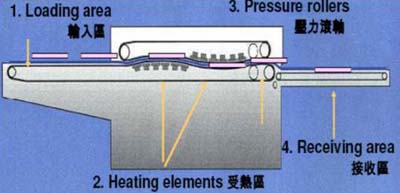 How to Operate Fusing Machine for Garments
