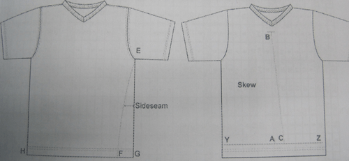 How to Wash Laundry Clothing in LAB