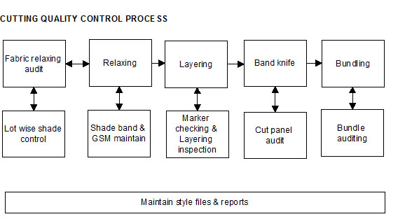 What’s are the Process of Cloth Cutting Machine?