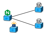 Multiple Wordpress Sites On Docker Autoize