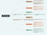 Various Sdlc Models Automate Alchemist