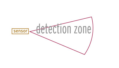 srf05-detection zone | dasWandlauf