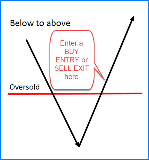 Understanding your MT4 EA settings - Automated MT4 Indicators