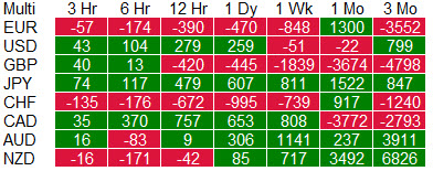 The 360 Degree Forex Indicator, Forex trading charts, Demo Account