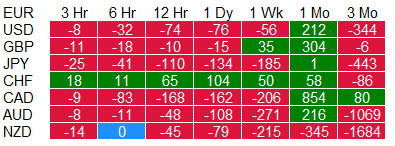 The 360 Degree Forex Indicator, Forex trading charts, Demo Account