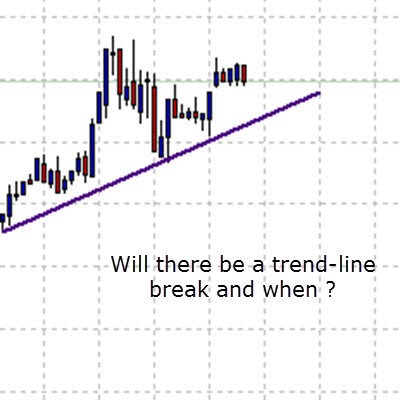 Trendline Magic EA - Automated MT4 Indicators