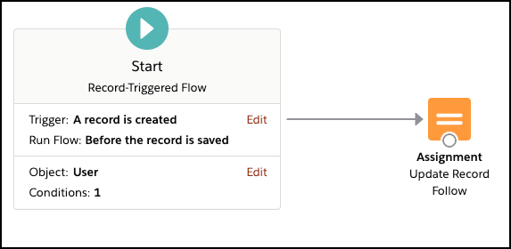 Auto Select Automatically Follow Records That I Create Checkbox Automation Champion 7523