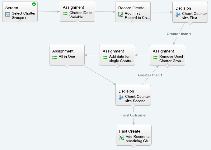 Add Record to Multiple Chatter Groups - Parsing Multi-Select Picklist fields (Flow) - Automation ...