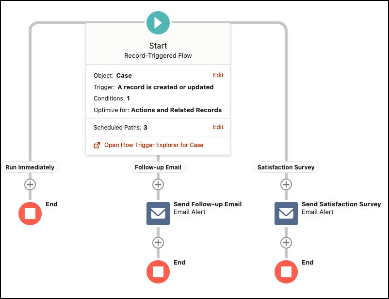 Multiple Scheduled Actions Within A Single Flow Automation Champion