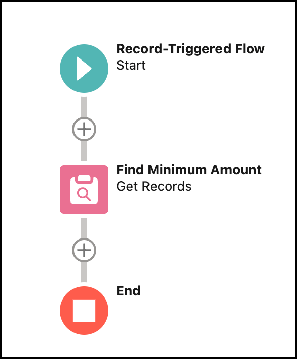 Work With Aggregate Functions in Salesforce Flow - Automation Champion