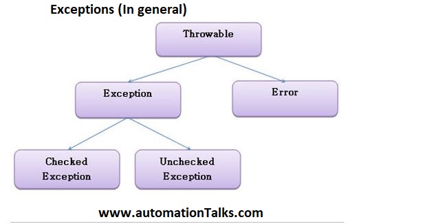 Different Types of Exceptions in Selenium WebDriver