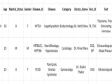 How To Normalize Relational Databases With Sql