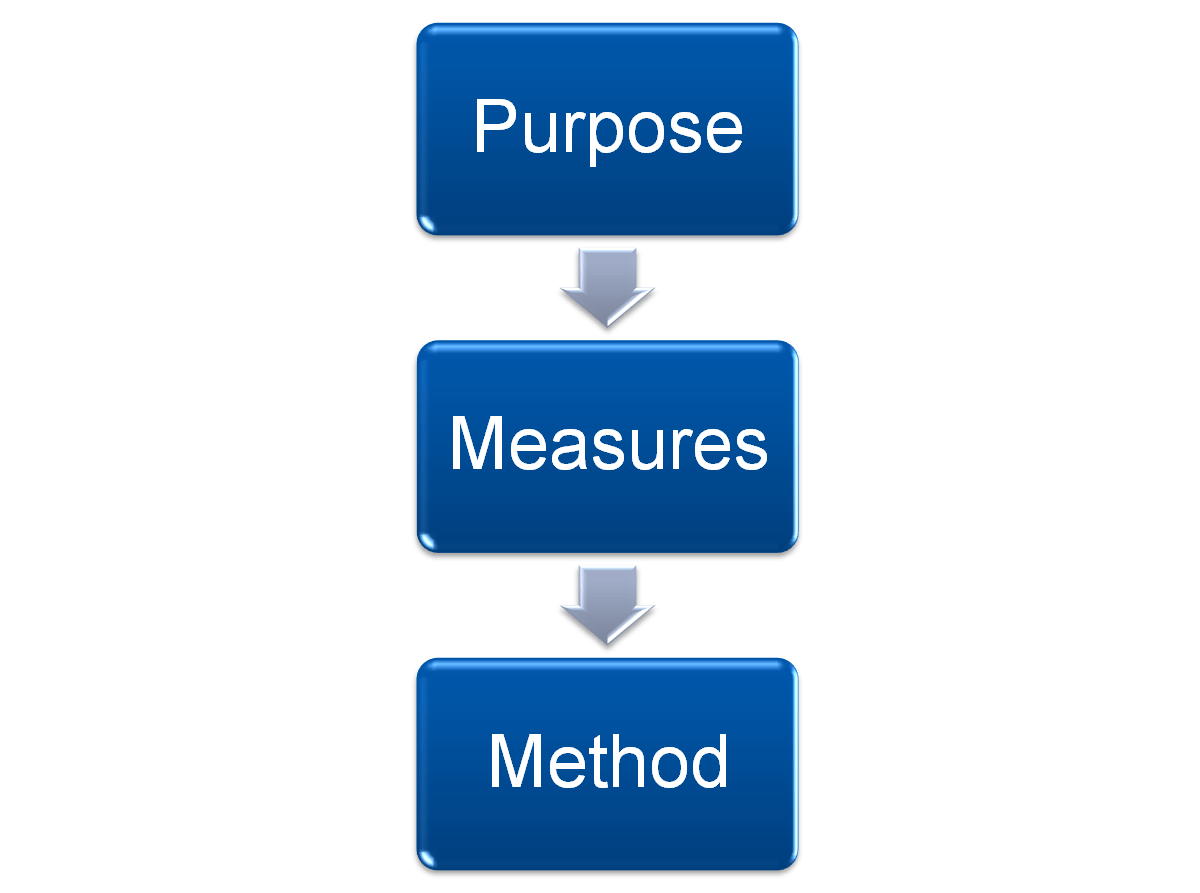 Systems Thinking, The Vanguard Method and Software Development ...