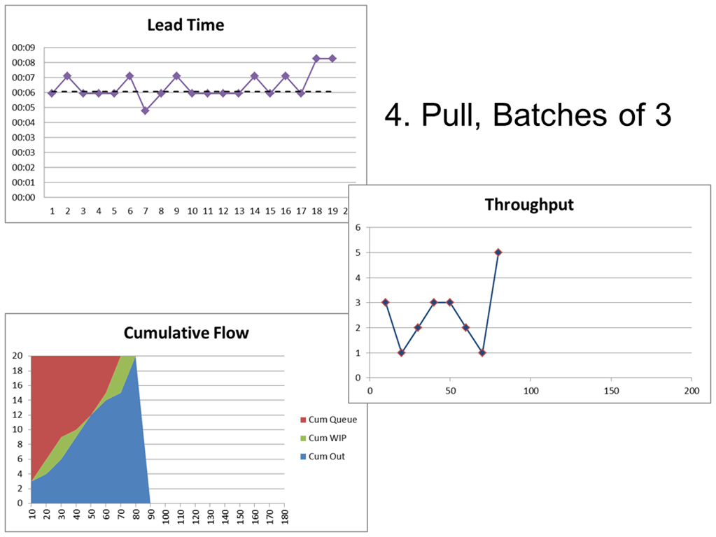 Running the Ball Flow Game | AvailAgility