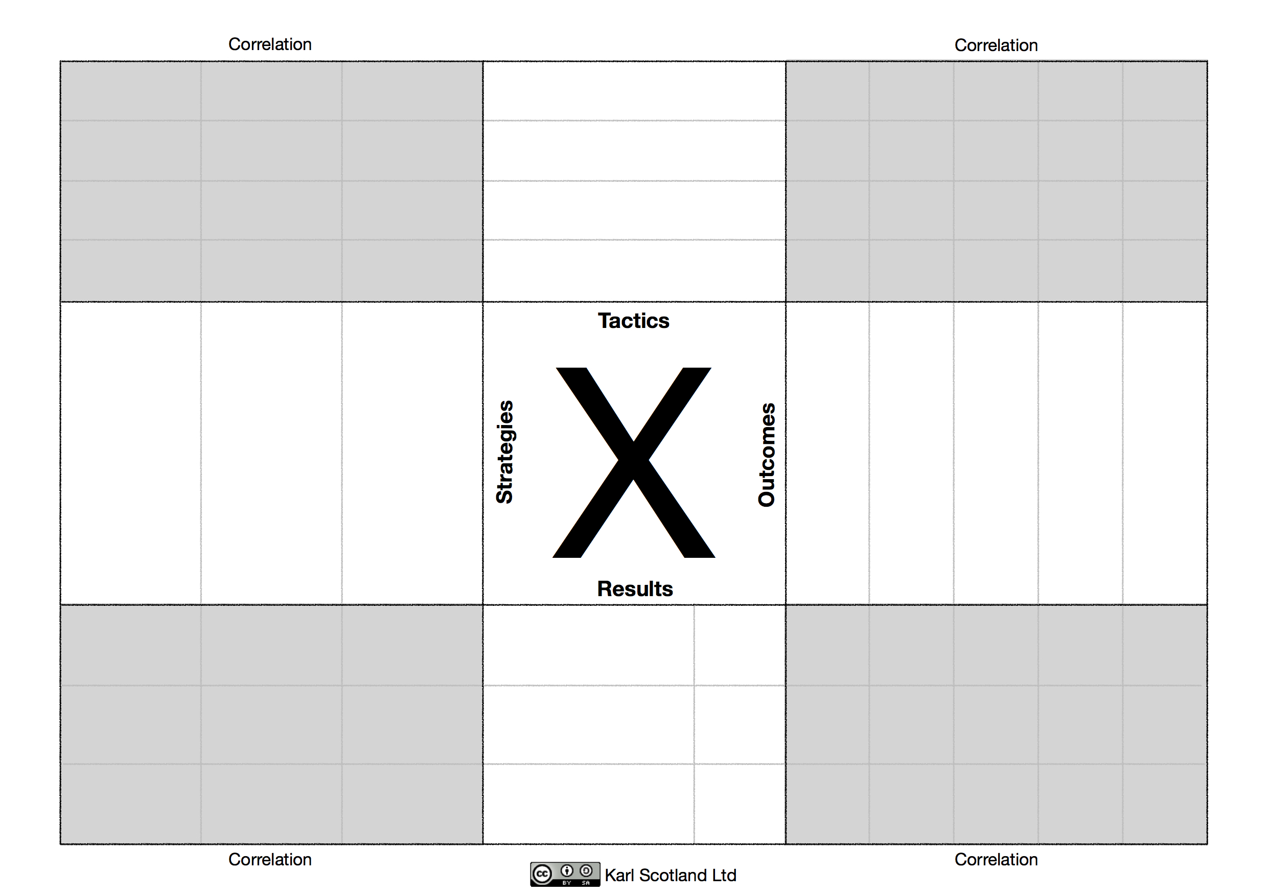 The X-Matrix Strategy Deployment Model | AvailAgility