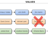 Guava Collections Framework Examples Developers Corner Java Web