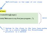 Java Tutorial First Java Class Compiling And Execution Developers