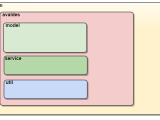 Java Tutorial Java Packages Developers Corner Java Web