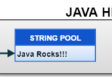 Java Tutorial Java Strings Examples Developers Corner Java Web