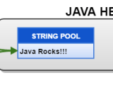 Java Tutorial Java Strings Examples Developers Corner Java Web