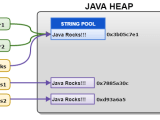 Java Tutorial Java Strings Examples Developers Corner Java Web