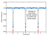Transit Light Curve Tutorial