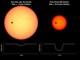Transit Light Curve Tutorial