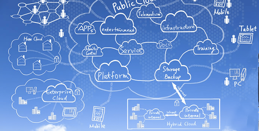 cloud load balancing