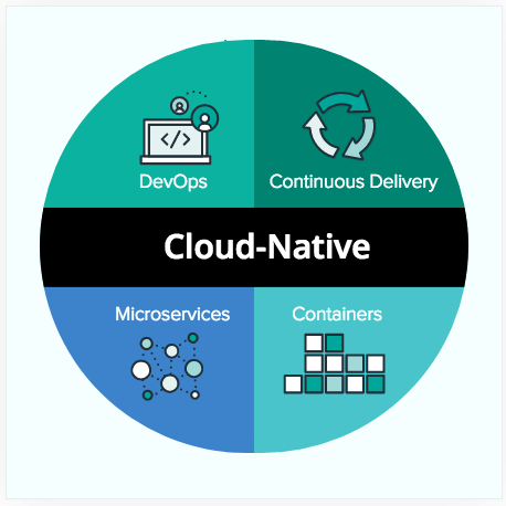 Xiaomi Cloudnative Github