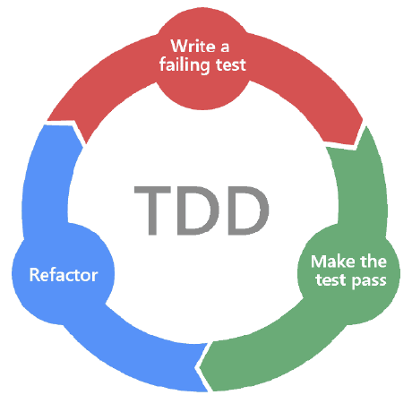 Github Situodys Tdd Practice - HD Gradient Patterns for Desktop