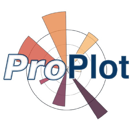 Proplot Github