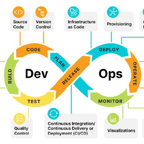 Volkan4242 Volkan Dogan Github