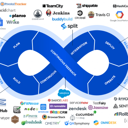 Bisiman2 Bisi Adesanoye Github