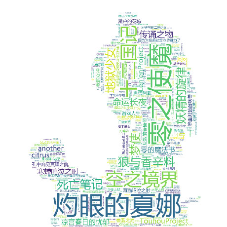 Yabusamehoulen Mew Github