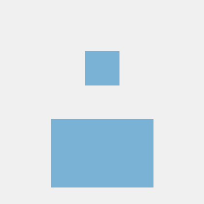 Iram Islam Iram Github