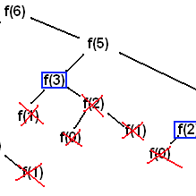 Memoization And Recursion Dev Community - Best Sunset Textures in HD