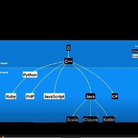 Erekas Eren Kasnık Github
