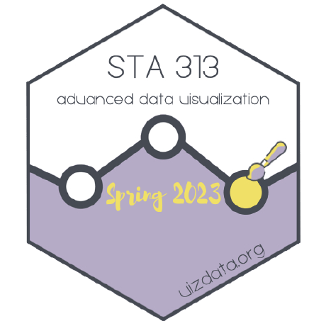 Advanced Data Visualization Github