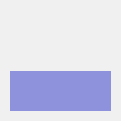 Keshav Goyal 04 Keshav Goyal Github