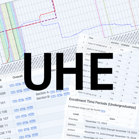 Ucsd Historical Enrollment Data Github