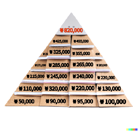 Pyramid Project Github