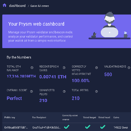 Sharedstake Infra Github