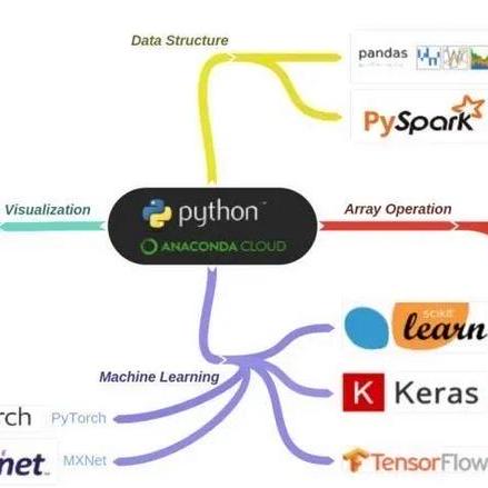 Jackleeenvirtoai Gongsong Li Github