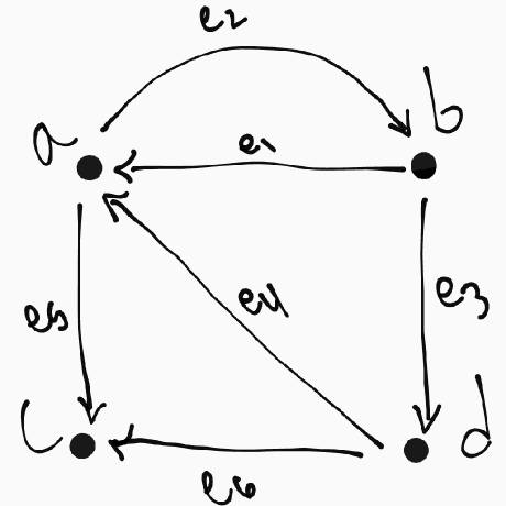 Alshival Alshival S Data Service Github