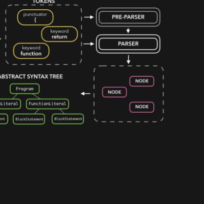 Avinash Blockchain Github