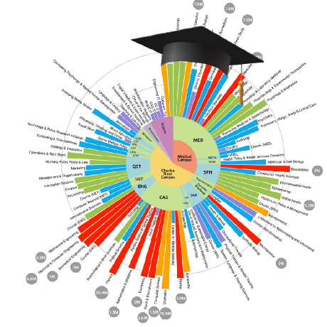 Rcs Student Internship Github