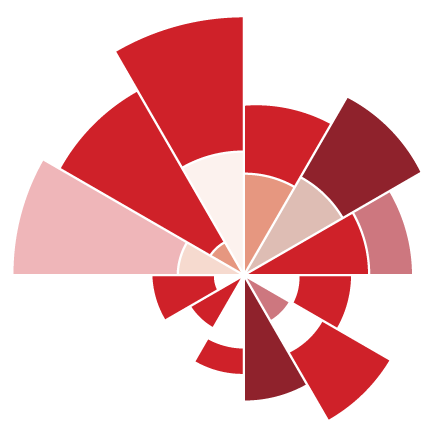 Datavis Course Github